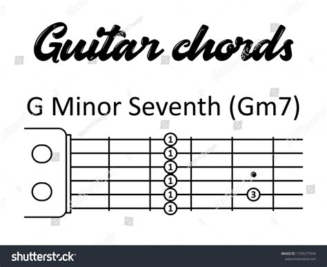 Basic Guitar Chord D Minor Seventh เวกเตอร์สต็อก ปลอดค่าลิขสิทธิ์