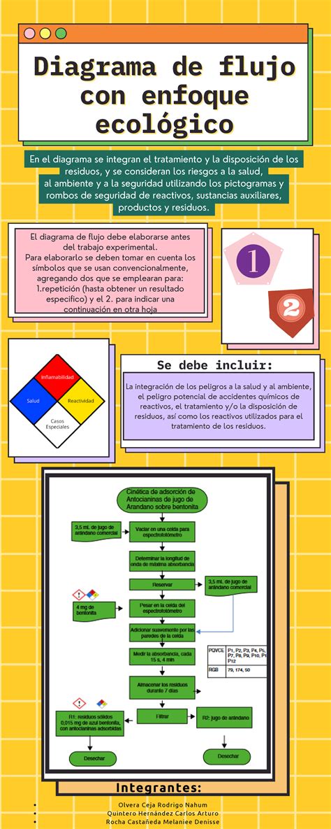Diagrama De Flujo Ecologico Diagrama De Flujodiagrama De Flujo Con