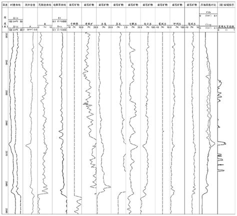 A Logging Identification Method For Shale Gas Micro Fractures Eureka