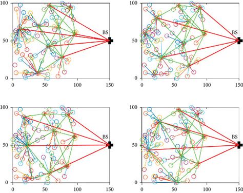 Simulation Network Model A With Eeuc Routing Protocol B With