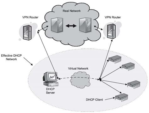 Practical Embedded Security Part 2 Transport And Internet Layer Protocols EDN