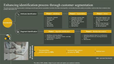 Enhancing Identification Process Through Customer Developing Anti Money Laundering And