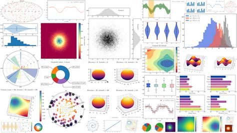 Mastering Data Visualization With Matplotlib In Python