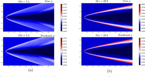 Figure 4 From Deep Operator Learning Based Surrogate Models For Aerothermodynamic Analysis Of
