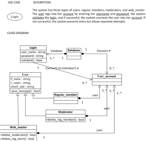 15 Uml Class Diagram Generator Marriyahamiyah