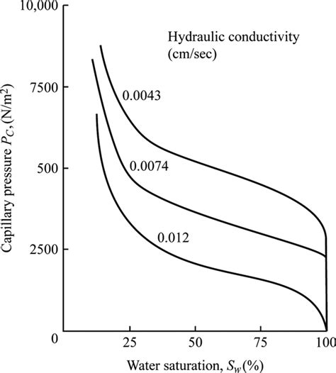 Groundwater Science 2nd Edition
