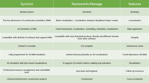 Ghasem Ariyani Bimlod On Linkedin Bim Revit Dynamo Construction Collaboration