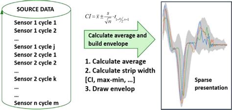 Anomaly Detection In IoT Recent Advances AI And ML Perspectives And Applications IntechOpen
