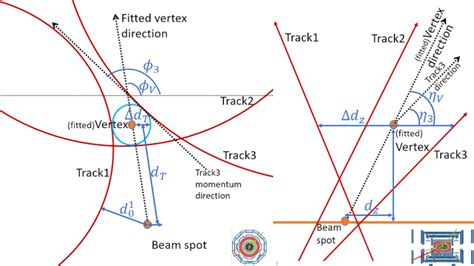 schematic display of the kinematical variables used in our 2d 4d