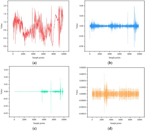 An Anomaly Detection Method For Uav Based On Wavelet Decomposition And Stacked Denoising Autoencoder