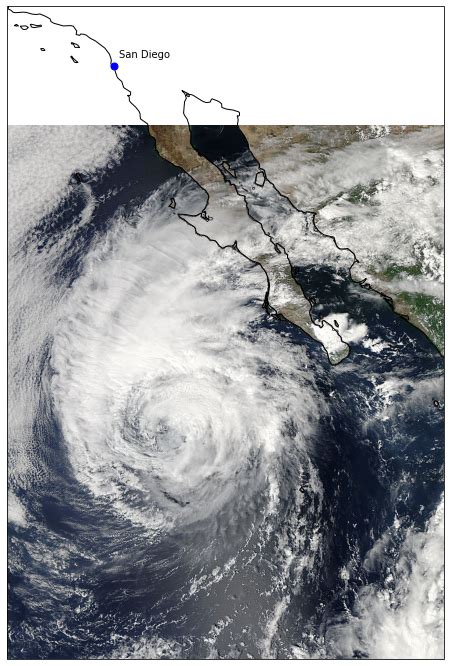 Maps In Scientific Python Environmental Simulation Modelling