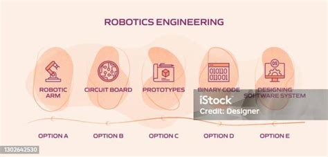 로봇 공학 관련 프로세스 인포그래픽 템플릿 프로세스 타임라인 차트 선형 아이콘이 있는 워크플로 레이아웃 0명에 대한 스톡 벡터
