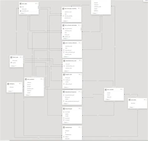 Portfolio Roohi Tabassum Codebasics