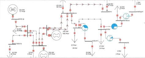 Model Obtained Using Rpf Algorithm Download Scientific Diagram