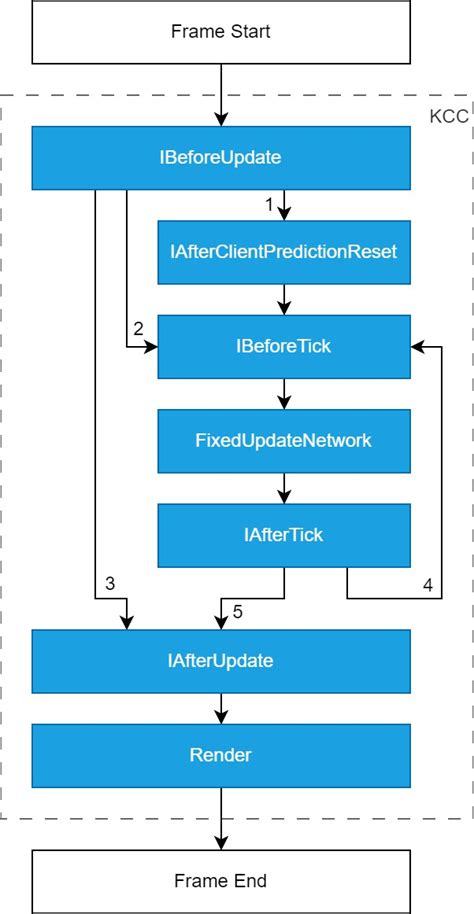 Fusion 2 Execution Photon Engine