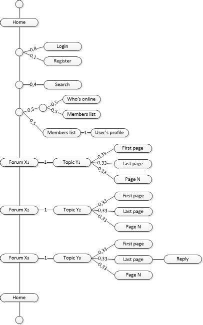 workload model for app2 forum download scientific diagram