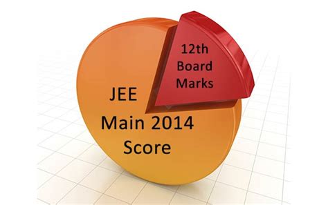 JEE Main 2014 Rank Predictor Understanding Percentile And Normalization Of Class 12th Shiksha Com