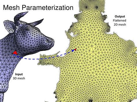 Ppt A Localglobal Approach To Mesh Parameterization Powerpoint