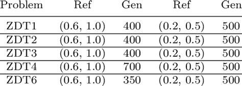 The Preference Information And Evolutionary Gener Ation Of The
