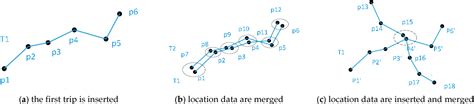 Figure 2 From An Automatic Road Network Construction Method Using