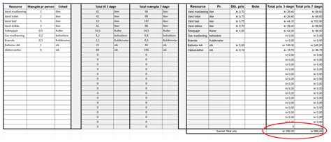 How To Sum Specific Values From List R Sheets