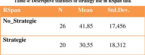 Table 4 From The Relationship Between Intelligence And Working Memory