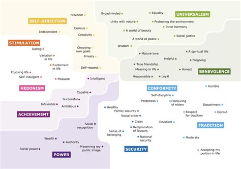 Culture As An Incubator Of Extrinsic Values CC Foundation