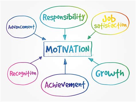 Motivation Mind Map Stock Illustration Illustration Of Mind 200094788