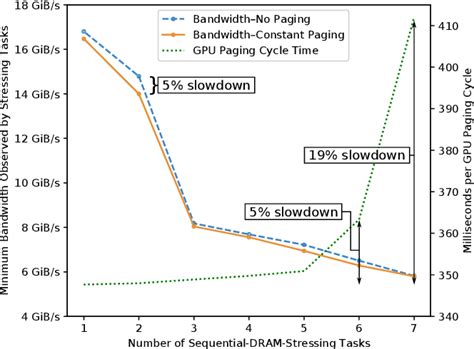 Figure From Enabling GPU Memory Oversubscription Via Transparent Paging To An NVMe SSD