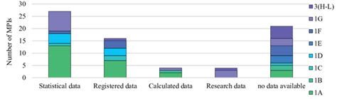 data collection methods for the mpi indicating the number of mpis for