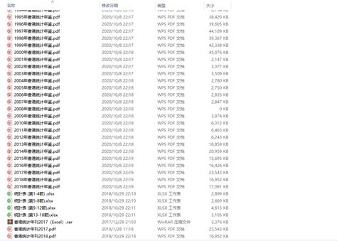 县域统计年鉴、各省份年鉴县域面板整理数据 众鲤数据网