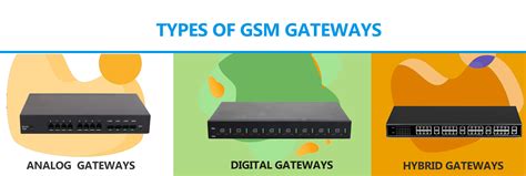Choose The Right Gsm Gateway For Your Business