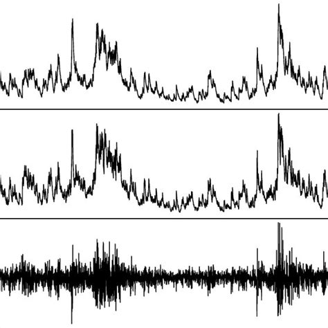 Desvio Padrão Condicional Estimado Pelo Modelo Beta Skew T Egarch Com
