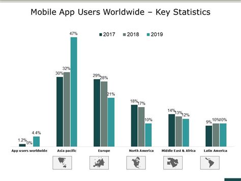 Mobile App Users Worldwide Key Statistics Ppt PowerPoint Presentation File