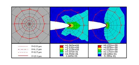 The Initial Configuration Left Stress Distribution S Xx Middle Download Scientific