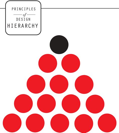 Principle Of Design Hierarchy