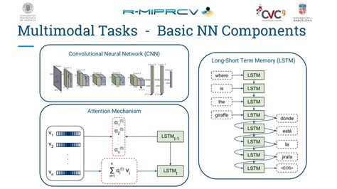 Deep Neural Networks For Multimodal Learning Ppt