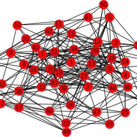 Novel Fcm And Enhanced Ecc Elgamal Encryption Download Scientific Diagram