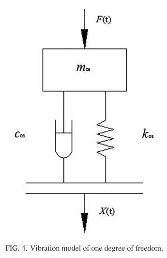 Vibration Model Of One Degree Of Freedom Download Scientific Diagram