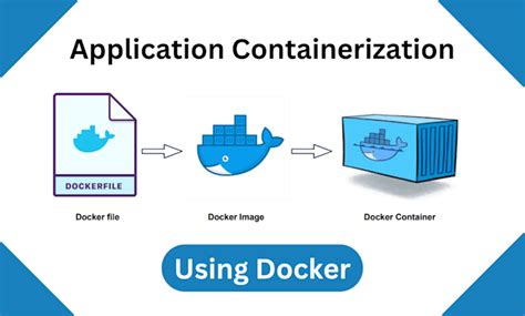 Containerize Your Application Using Docker And Docker Compose By Mzulqarnain Fiverr