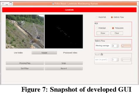 Figure From Landslide Detection System Using Computer Vision Approach And Raspberry Pi