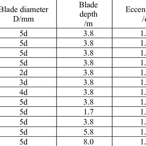 Numerical Simulation Of Screw Pile Conditions Download Scientific Diagram
