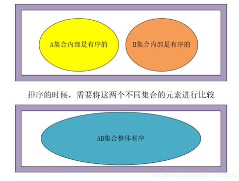 【分治法】解决子问题的求解 csdn博客