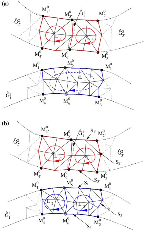 Constructing Boundary Loops For Thin Section Surface Patches A