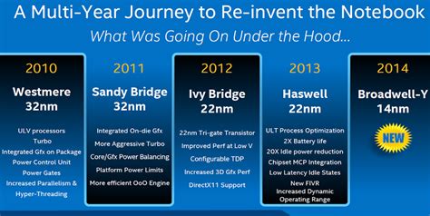 Intel Broadwell Architecture Preview Intel Core M And Broadwell Y Legit Reviews