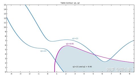 不确定性量化是什么？ 知乎
