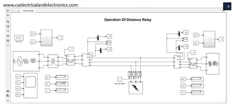 Operation Of Distance Relay In MATLAB Simulink
