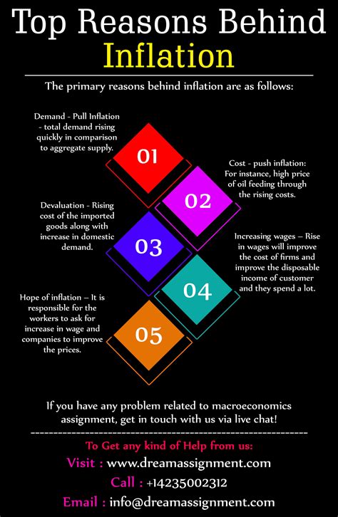 Cost Push Inflation Occurs When