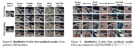 Iccv 2023 Neo 360 用于户外场景稀疏视图合成的神经场（佐治亚理工） 知乎