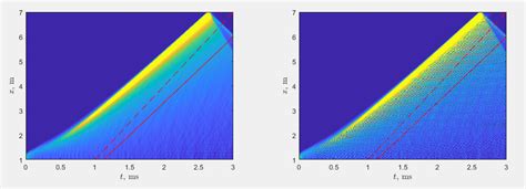 Dynamic Rupture Simulation Runs Entirely But Produces Nans And Zeros In